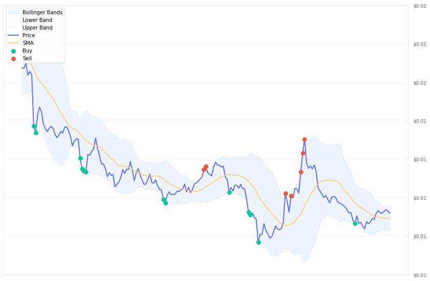 Orbs Bollinger Bands