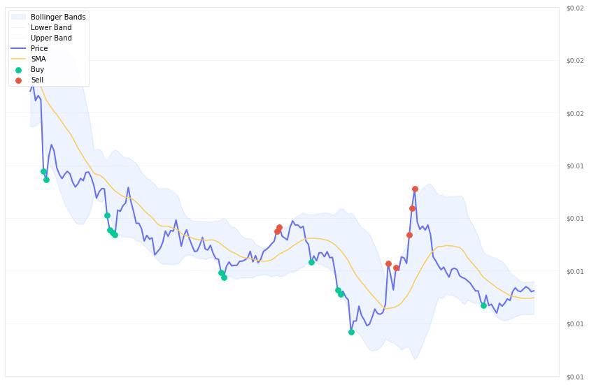 Orbs Полосы Боллинджера