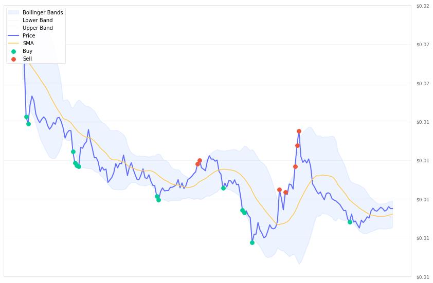 Orbs Полосы Боллинджера