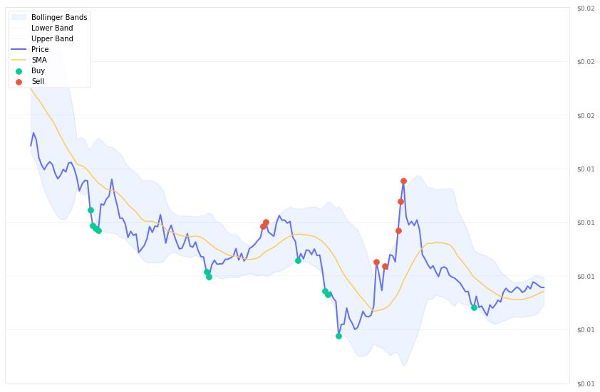 Orbs Полосы Боллинджера