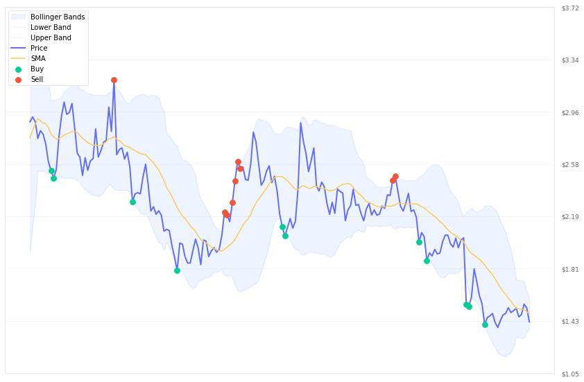 Orca Boillinger Bands