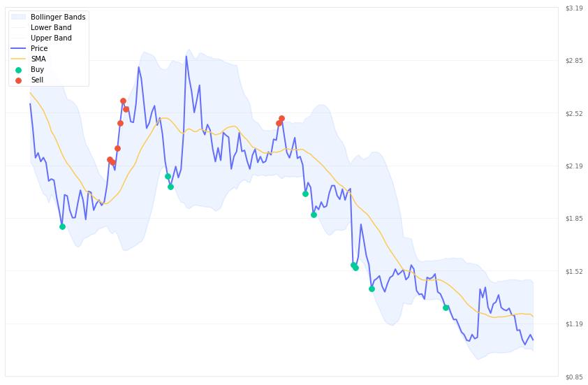 Orca Полосы Боллинджера