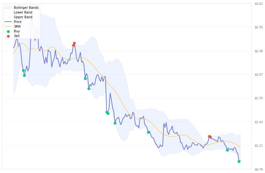 Orca Полосы Боллинджера