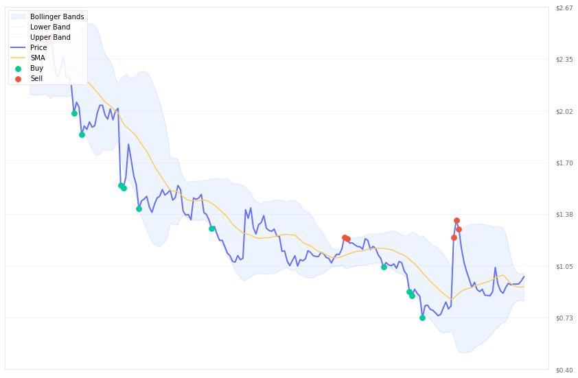 Orca Bollinger Bands