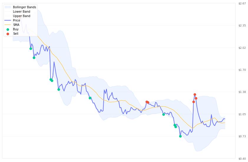 Orca Полосы Боллинджера