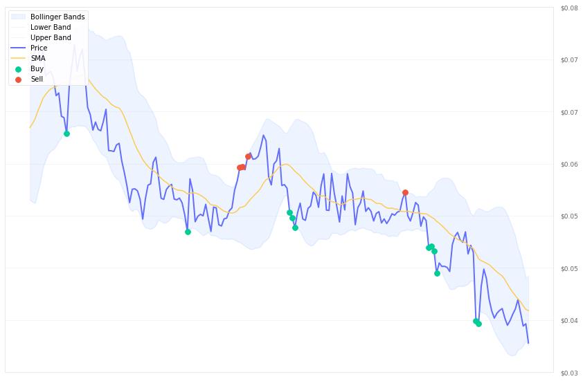 Orchid Boillinger Bands