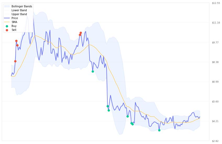ORDI Bollinger Bands