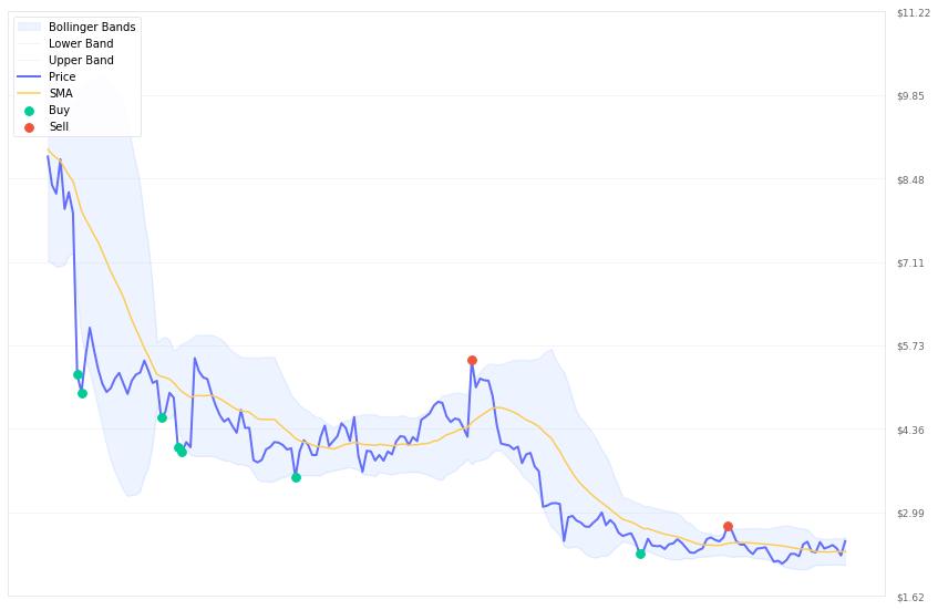 ORDI Bollinger Bands