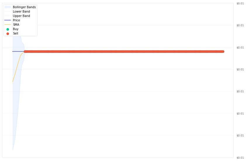 Origin Dollar Governance Полосы Боллинджера