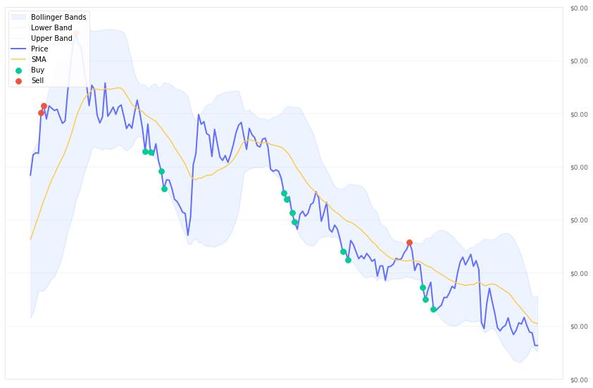 ORIGYN Foundation Boillinger Bands