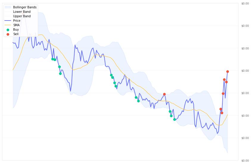 ORIGYN Foundation MACD