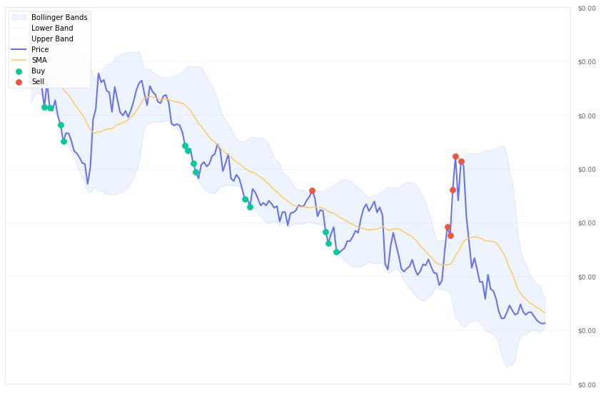 ORIGYN Foundation MACD