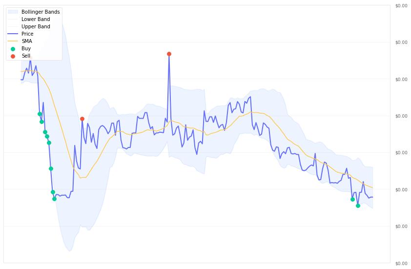 Orion Money Bollinger Bands
