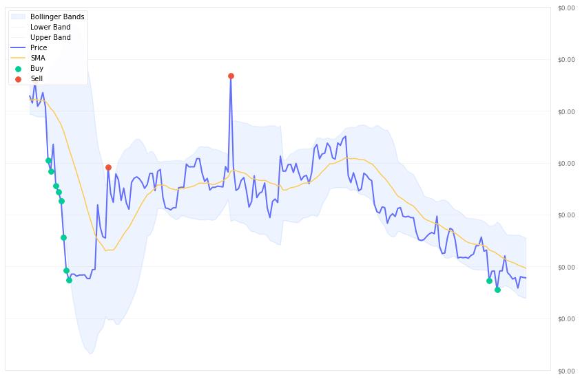 Orion Money Полосы Боллинджера
