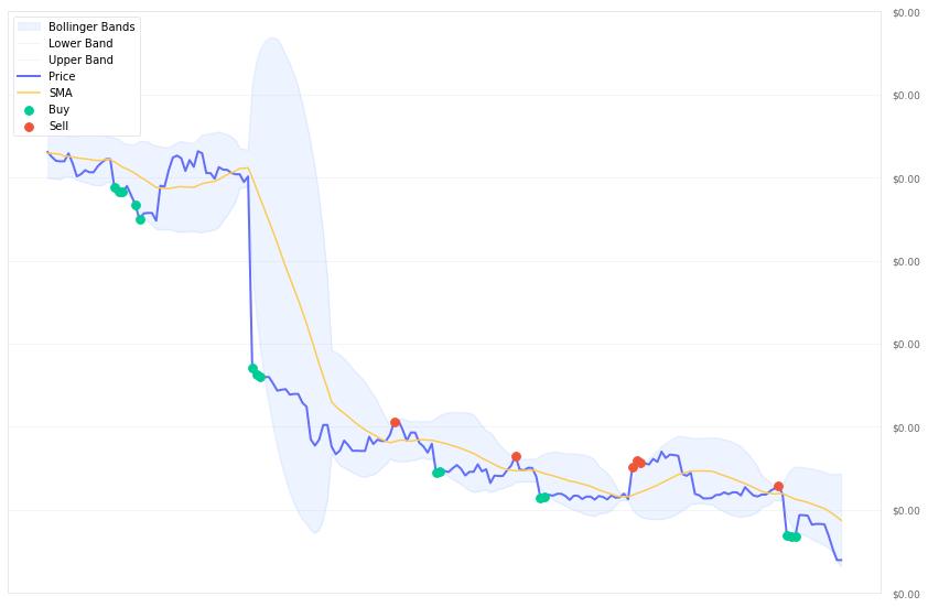 ORO MACD