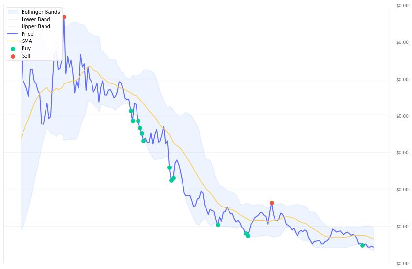 Osaka Protocol Полосы Боллинджера