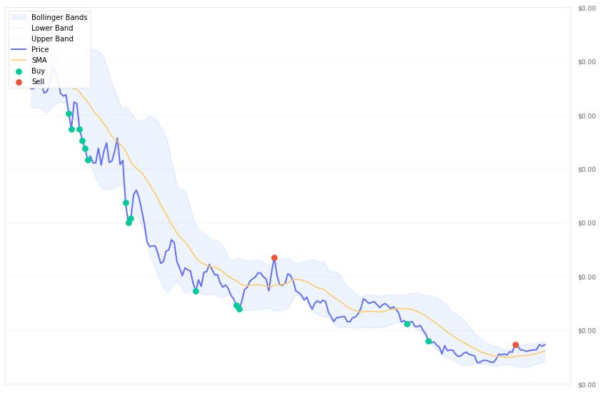 Osaka Protocol Полосы Боллинджера