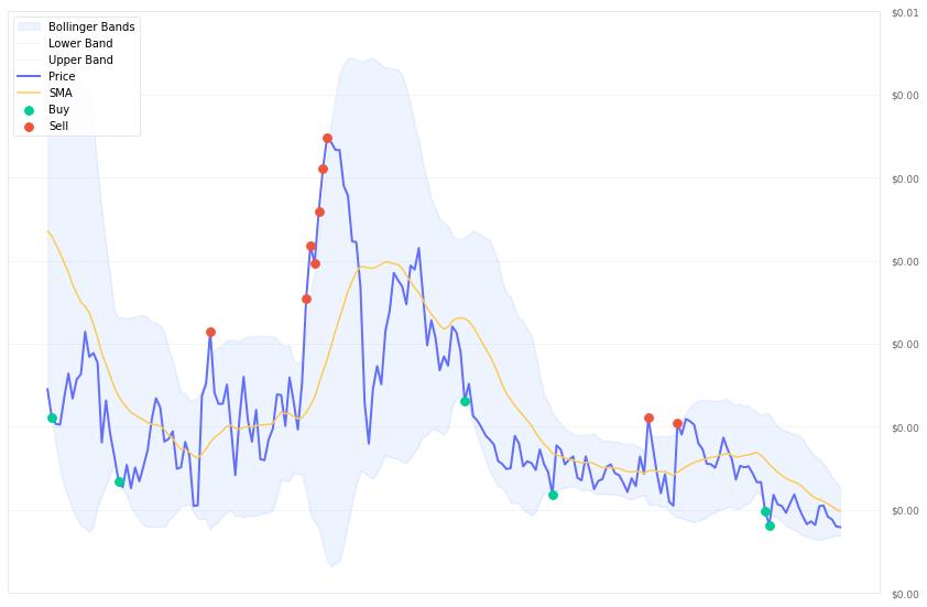 OSCAR Boillinger Bands