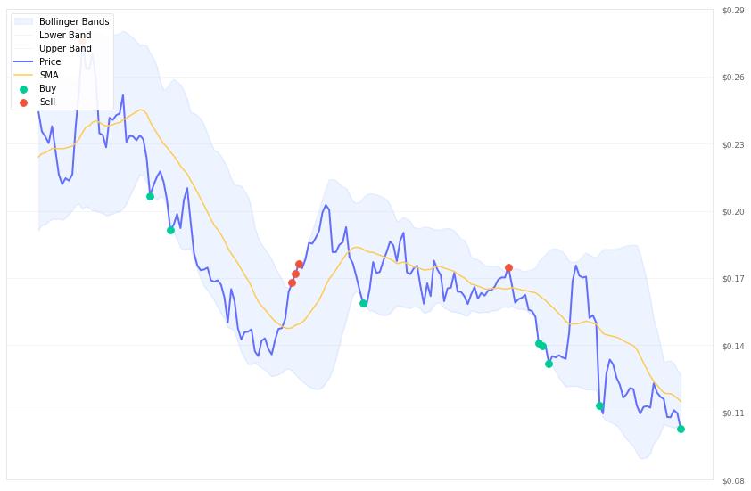 Osmosis Полосы Боллинджера