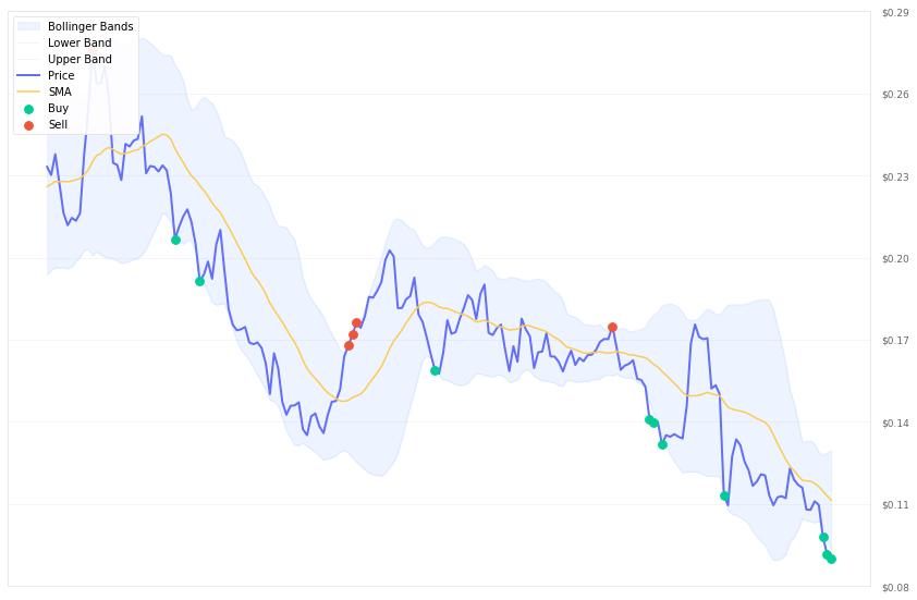 Osmosis Boillinger Bands