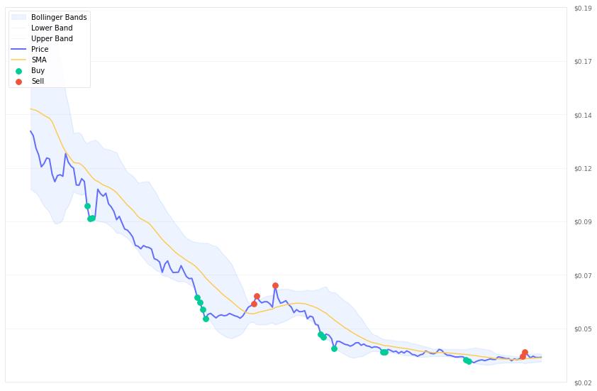 Osmosis Полосы Боллинджера