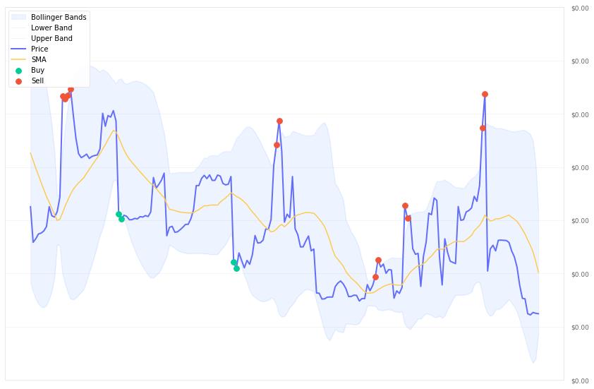 Outer Ring Bollinger Bands