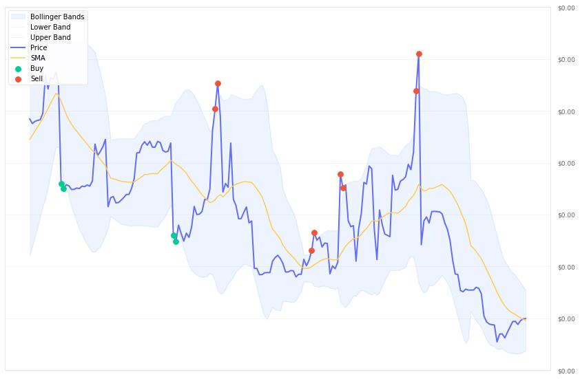 Outer Ring Bollinger Bands