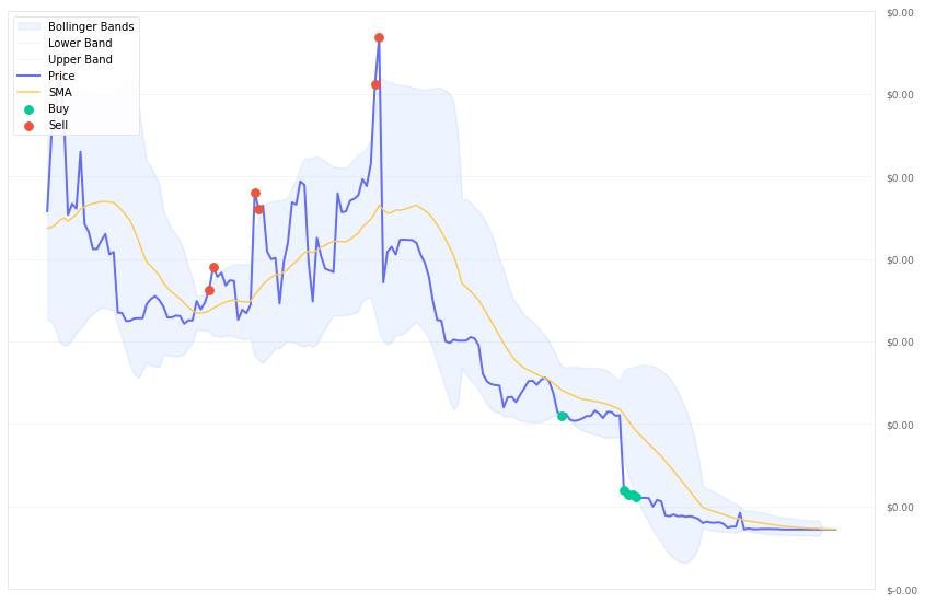 Outer Ring Bollinger Bands