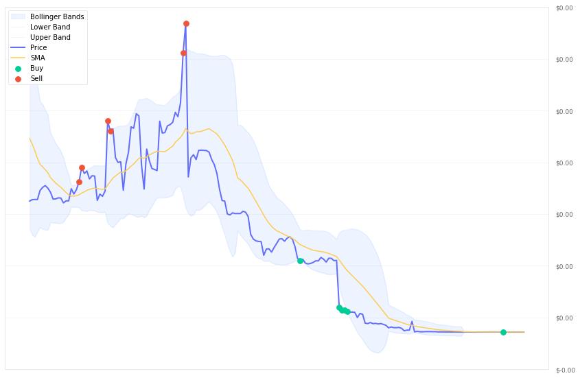 Outer Ring Bollinger Bands