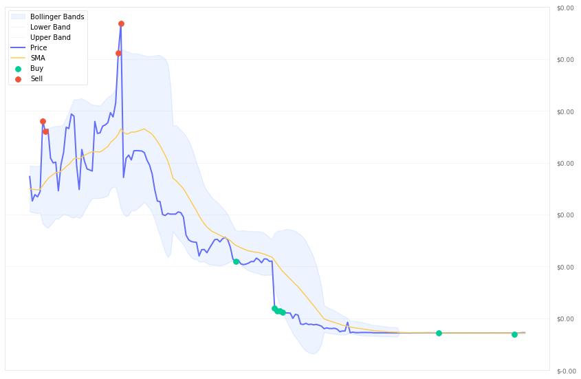Outer Ring Bollinger Bands
