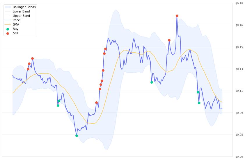 Ovr Полосы Боллинджера