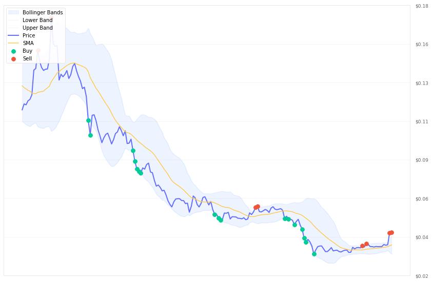 Ovr Полосы Боллинджера
