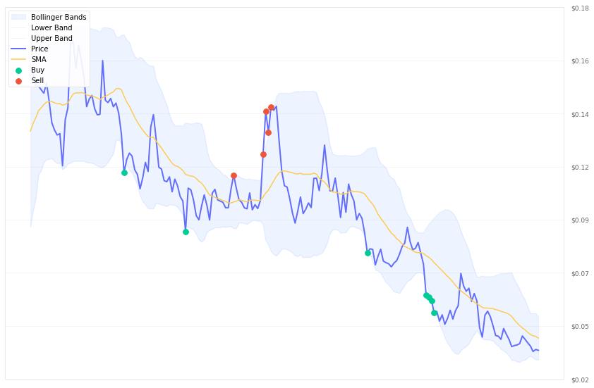 PAAL AI Bollinger Bands