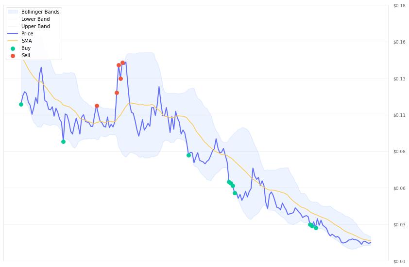 PAAL AI Полосы Боллинджера