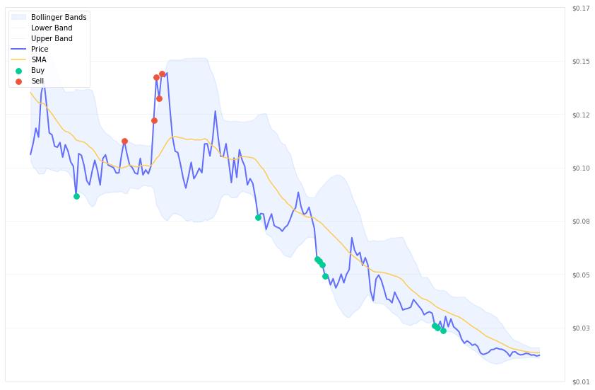 PAAL AI Boillinger Bands