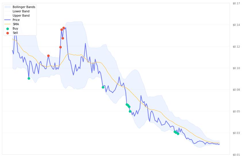 PAAL AI Bollinger Bands