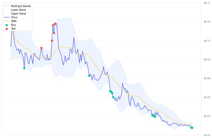 PAAL AI Bollinger Bands