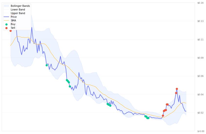 PAAL AI Bollinger Bands