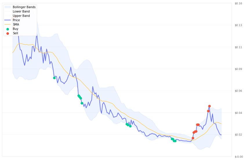 PAAL AI Bollinger Bands