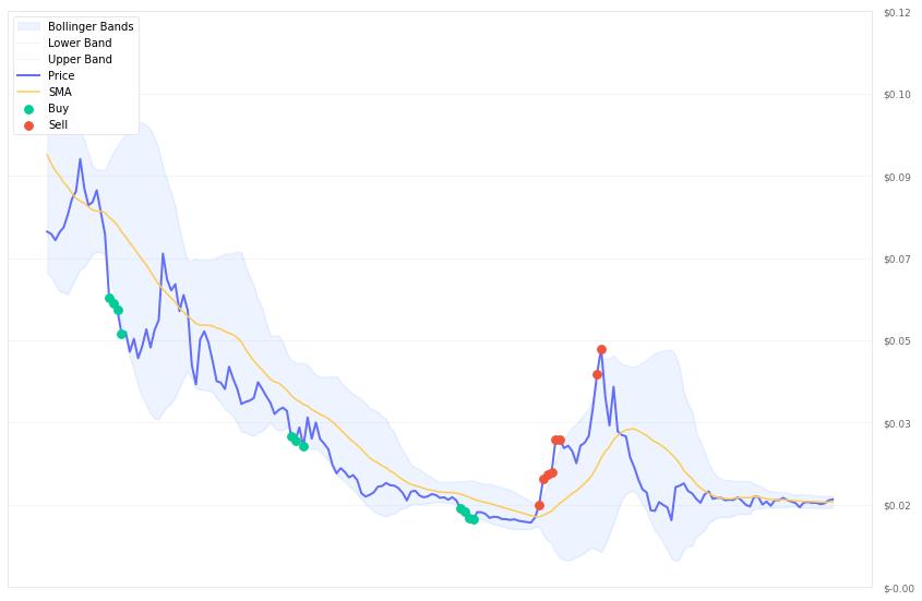 PAAL AI Bollinger Bands