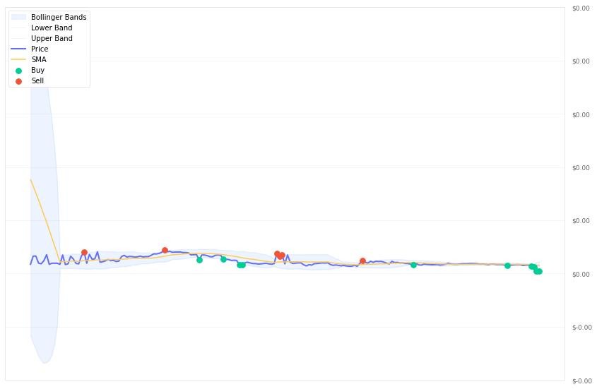 PAC Protocol Полосы Боллинджера