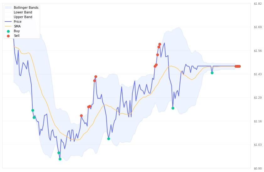 Pain (paintoken.com) MACD