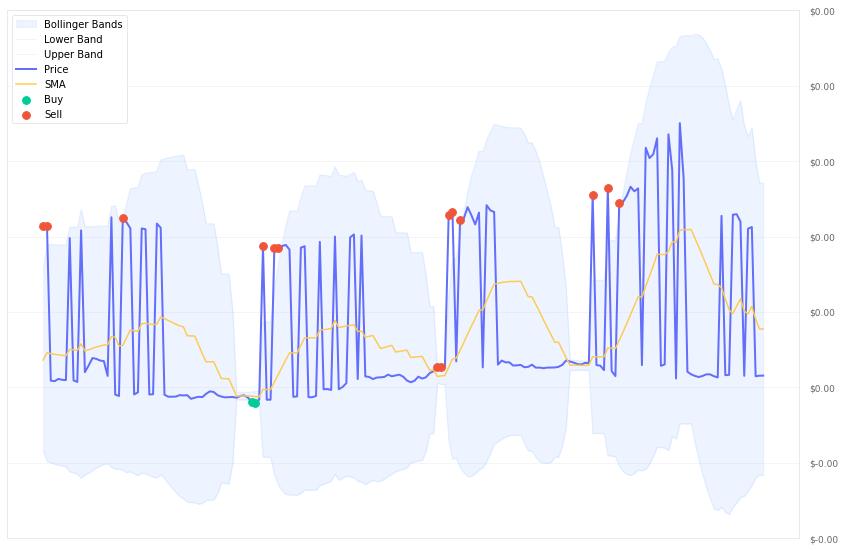 Pancake Games Boillinger Bands