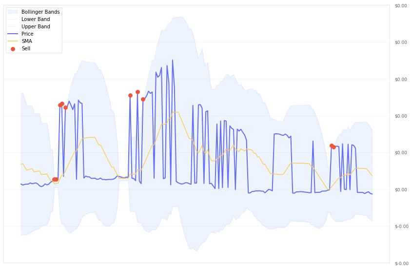 Pancake Games Полосы Боллинджера