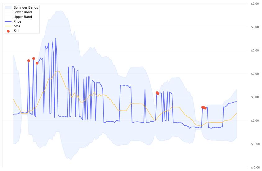 Pancake Games Полосы Боллинджера