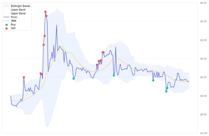 Pando Boillinger Bands