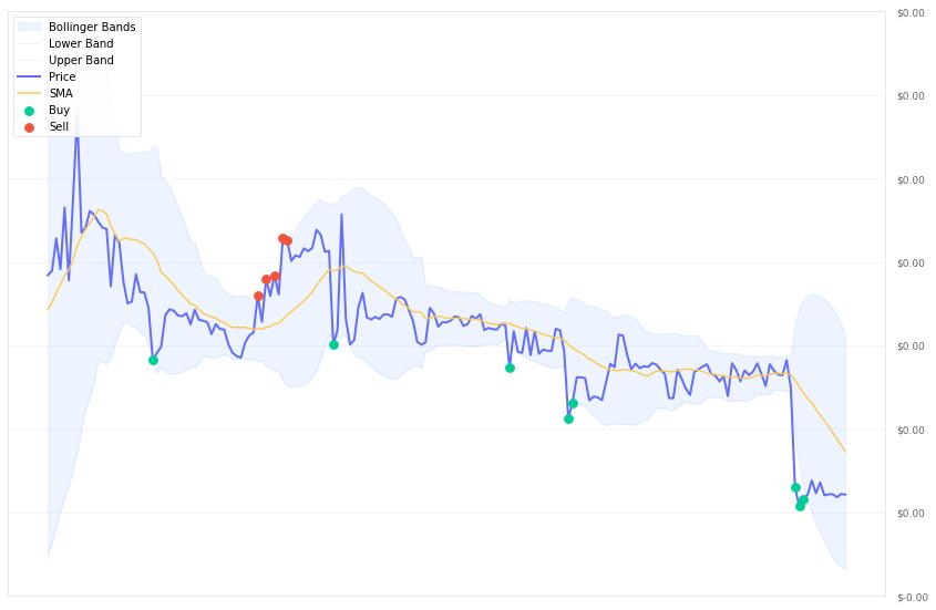 Pando Полосы Боллинджера