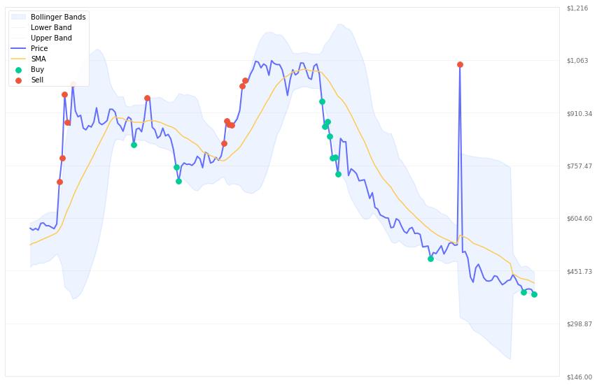 Pandora Boillinger Bands