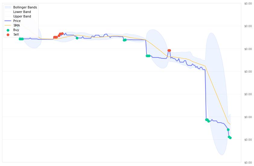 Pandora Protocol MACD