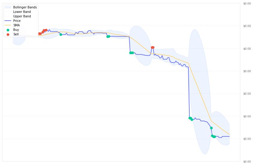 Pandora Protocol MACD